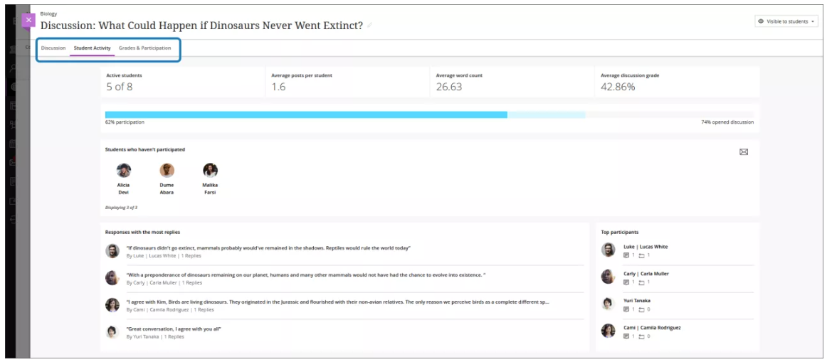Discussion Analytics and Student Activity – DCAD Digital Help Guides